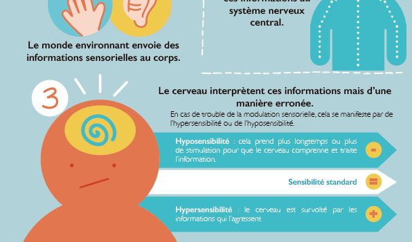 Blog Hop'Toys | Solutions pour enfants exceptionnels