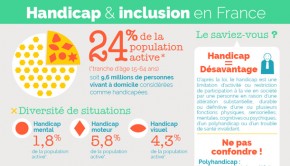 Quelle est la différence entre intégration et inclusion