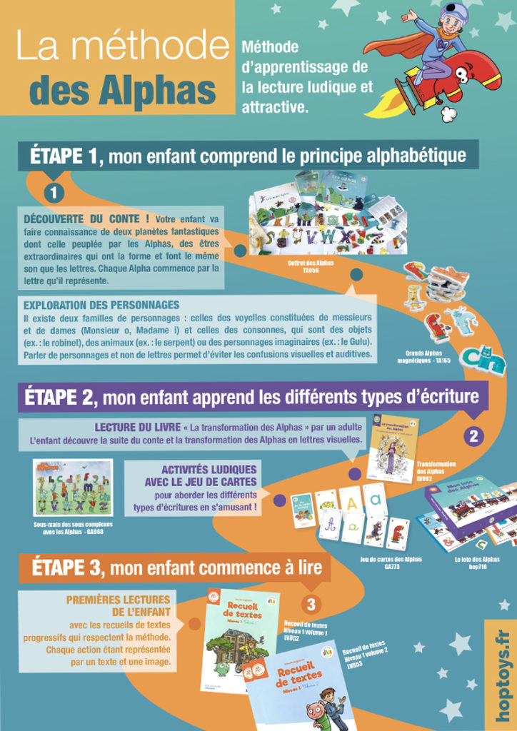 Infographie : la méthode des Alphas en 3 étapes