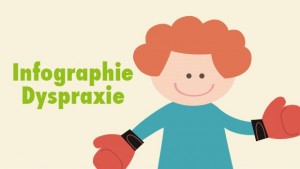 Dyspraxie (trouble du geste) - Définition