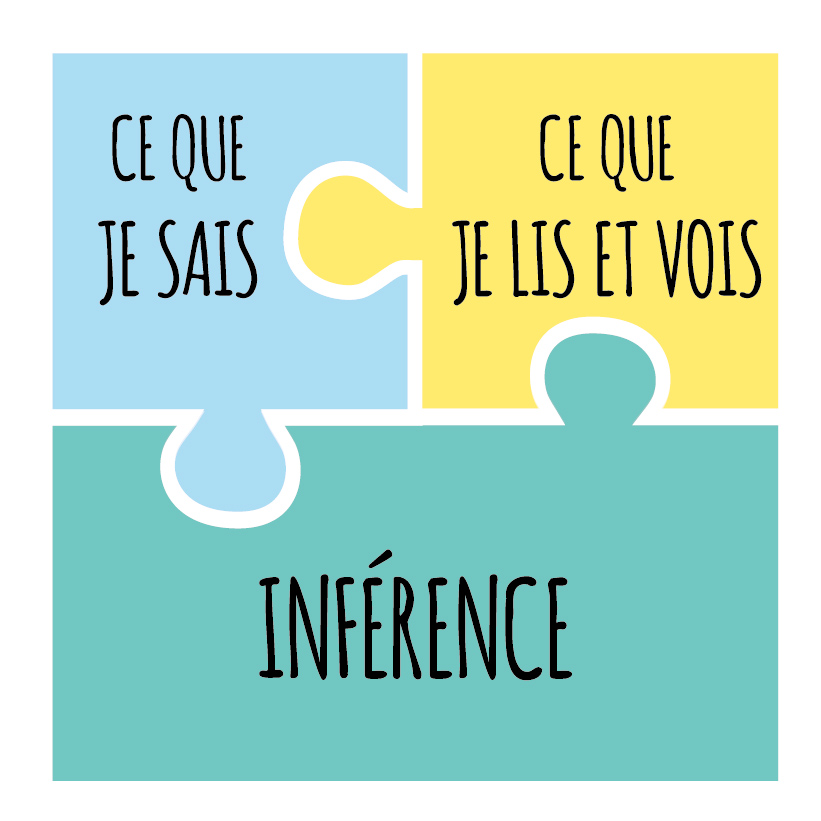 Inférence : 4 supports pédagogiques à télécharger gratuitement