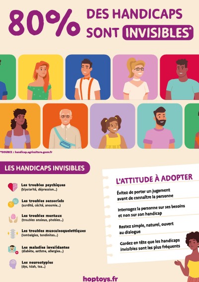 Handicap invisible : téléchargez notre infographie ! - Blog Hop'Toys