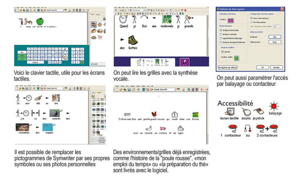 Symwriter, un logiciel pour permettre de se comprendre - Blog Hop'Toys