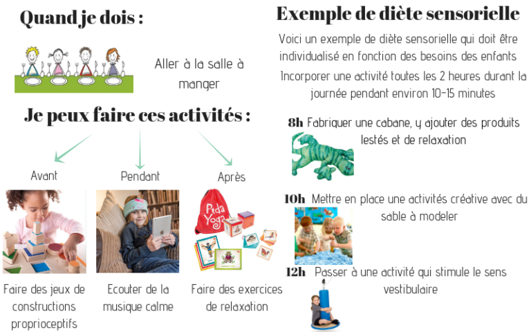 Mettre en place une diète sensorielle - Blog Hop'Toys