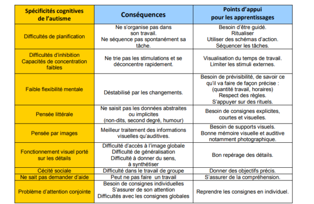 Lecture et autisme : conseils et activités - Blog Hop'Toys