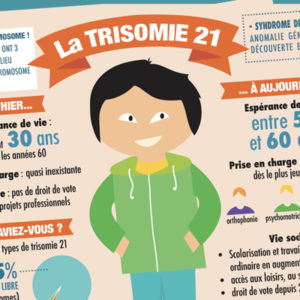 Tout savoir sur la trisomie 21 - Blog Hop'Toys