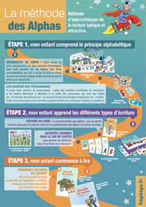 Infographie : la méthode des Alphas en 3 étapes