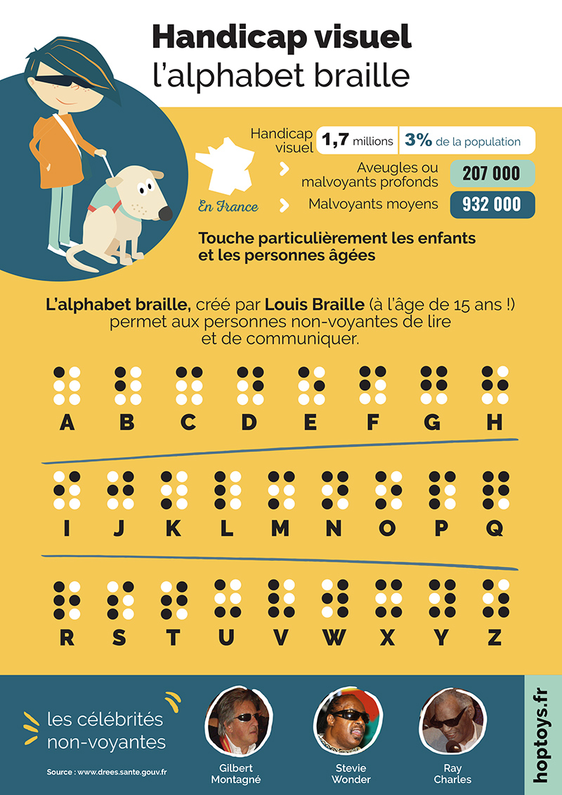 Le handicap visuel et le braille en une infographie - Blog Hop'Toys