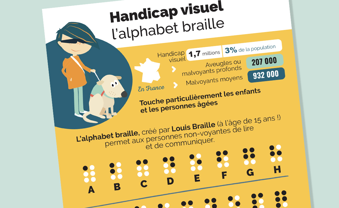 Le handicap visuel et le braille en une infographie - Blog Hop'Toys