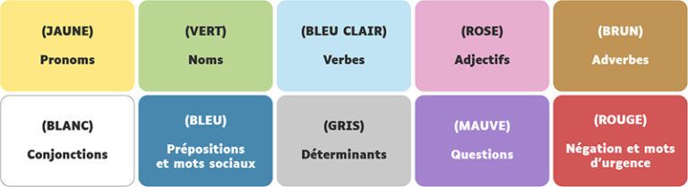 Un TLA pour parler des moments de la récré ! - Blog Hop'Toys