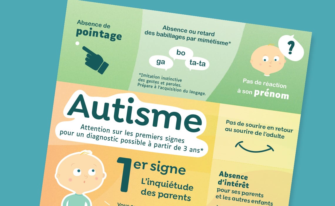 Infographie : Autisme, reconnaître les premiers signes - Blog Hop'Toys