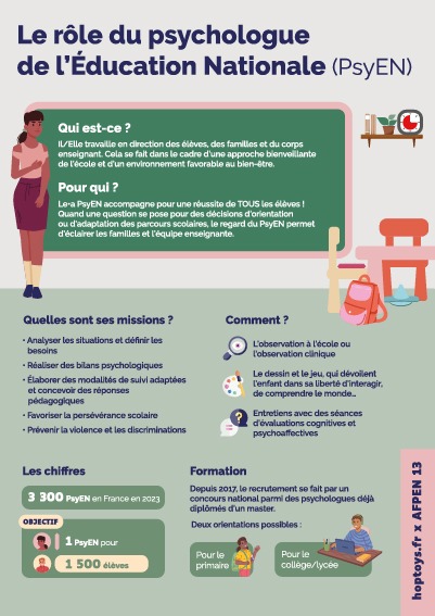 Le rôle des psychologues de l'Éducation nationale - Blog Hop'Toys