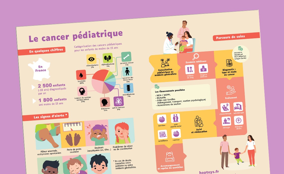 Infographie : le cancer pédiatrique - Blog Hop'Toys