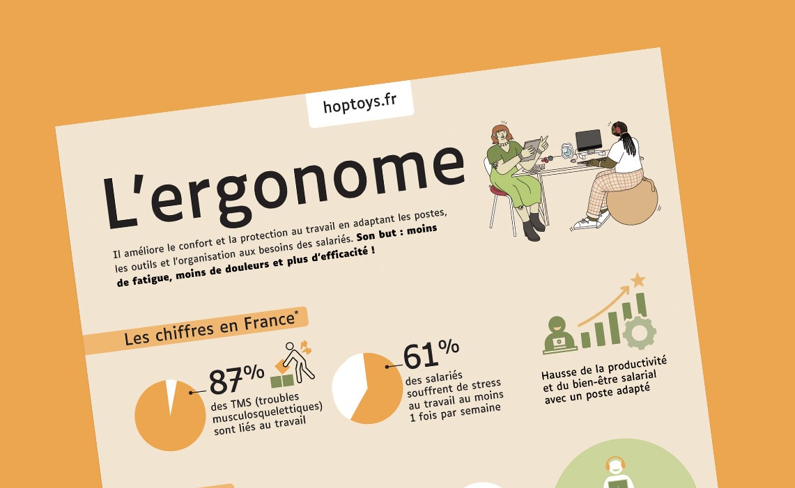 Le métier d'ergonome: infographie - Blog Hop'Toys
